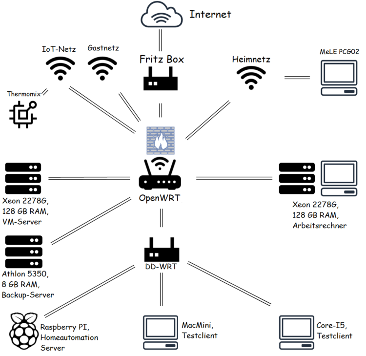 Netzwerkaufbau - www.florian-klaus.de